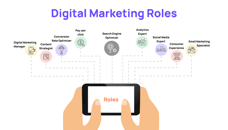 Digital Marketing Job Role To Build Your Career | MyCaptain Blogs