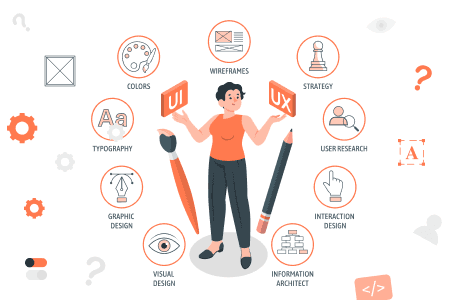 Introduction to UI/UX Design: A Beginner's Guide